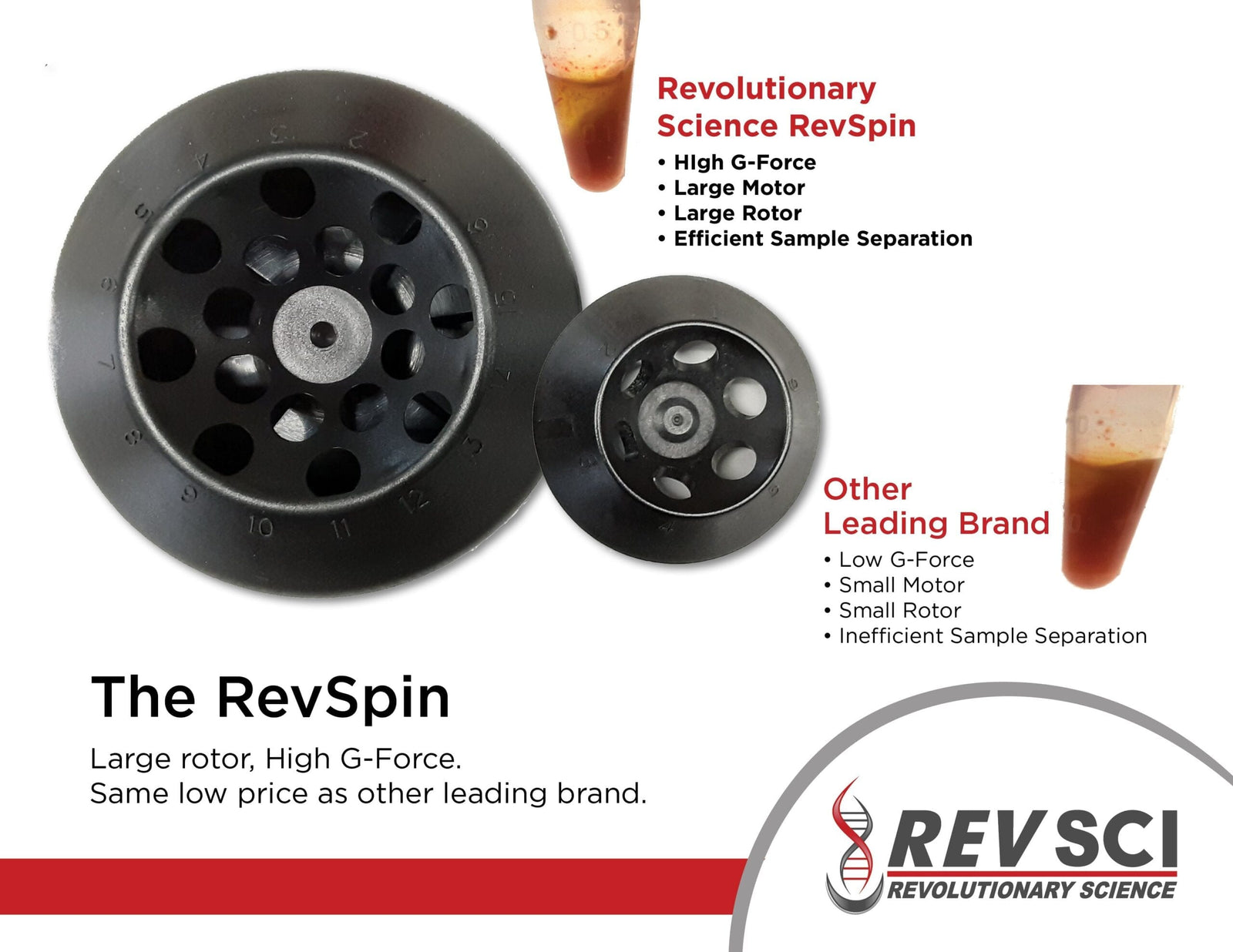 RevSpin 102 Microcentrifuge Basic